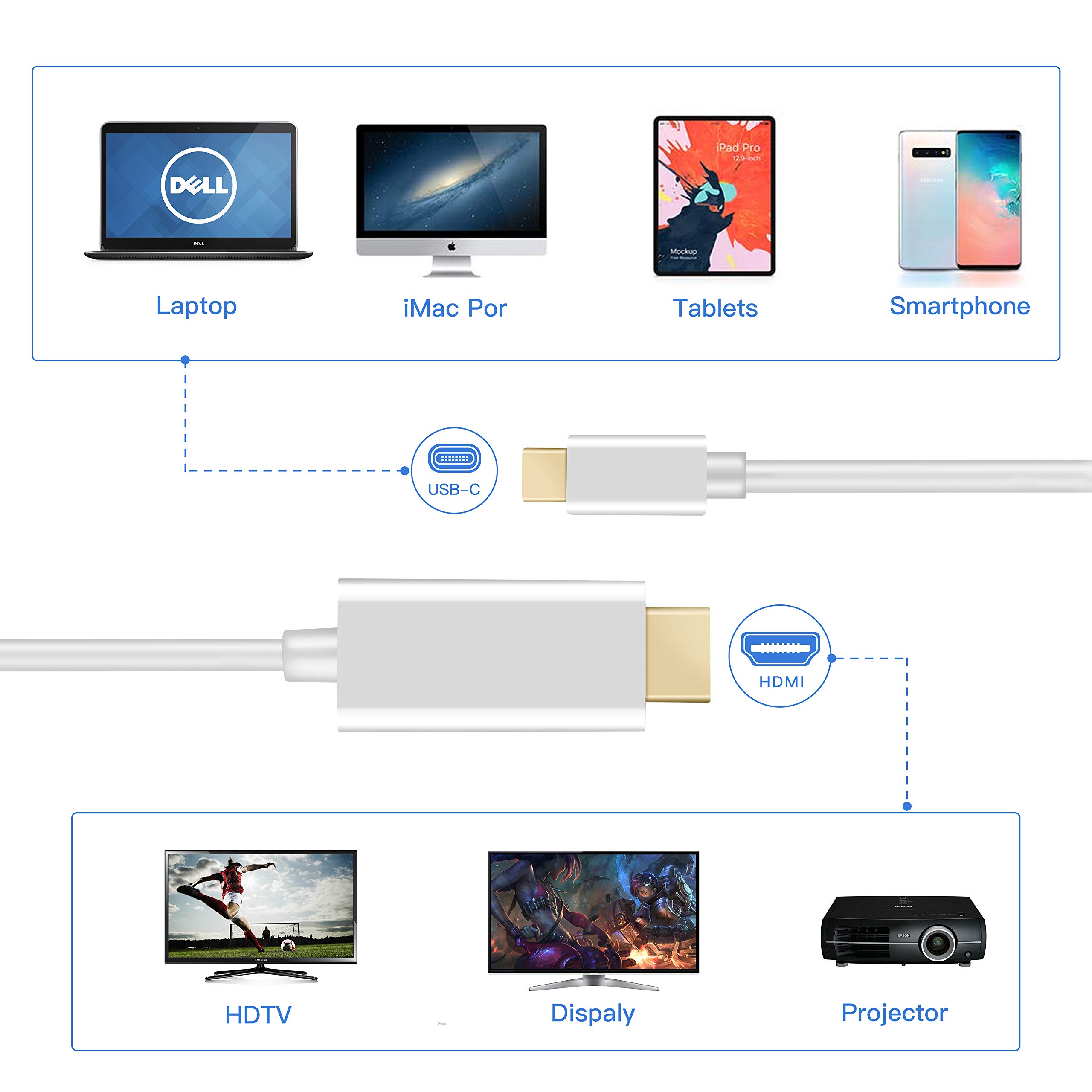 KUYIA USB C to HDMI Cable 6 Feet 4K@60Hz Thunderbolt 3 to HDMI Compatible with MacBook Pro 2018 2019, iPad Pro, MacBook Air 2018 2019, Surface Book 2, iMac, ChromeBook, Galaxy S9 (White)