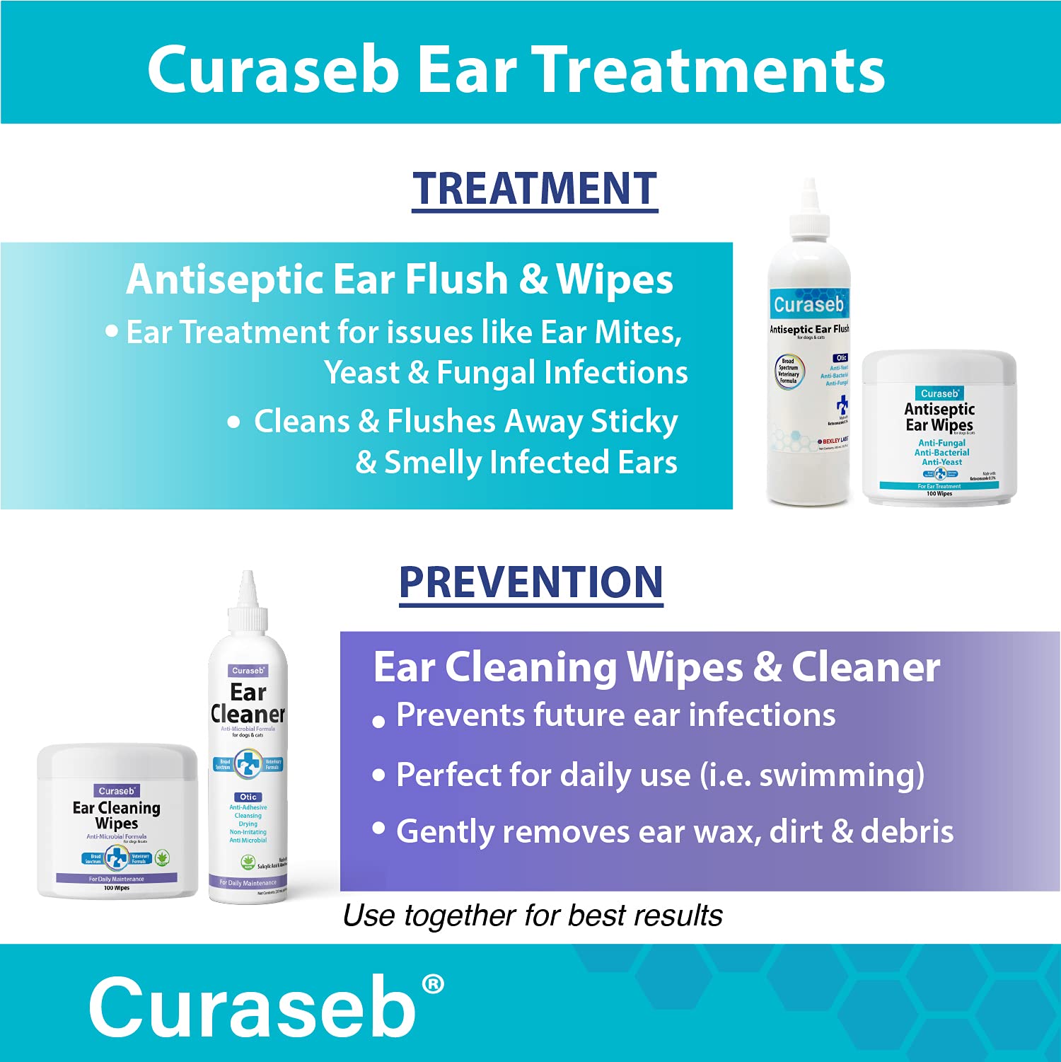 BEXLEY LABS Curaseb Dog Ear Cleaner Solution β Washes Away Debris, Odors and Supports Healthy Ear Health β No Sting Formula, 8oz