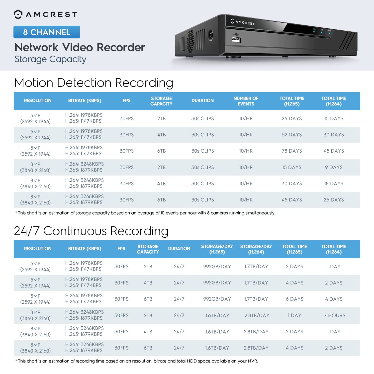 Amcrest 5MP POE Security Camera System Outdoor, 8CH POE NVR, 4pcs 5MP Turret POE Cameras, IP67 Metal Turret POE IP Cameras, Built in Mic, Pre-Installed 2TB Hard Drive, NV4108E-IP5M-T1179EB4-2TB
