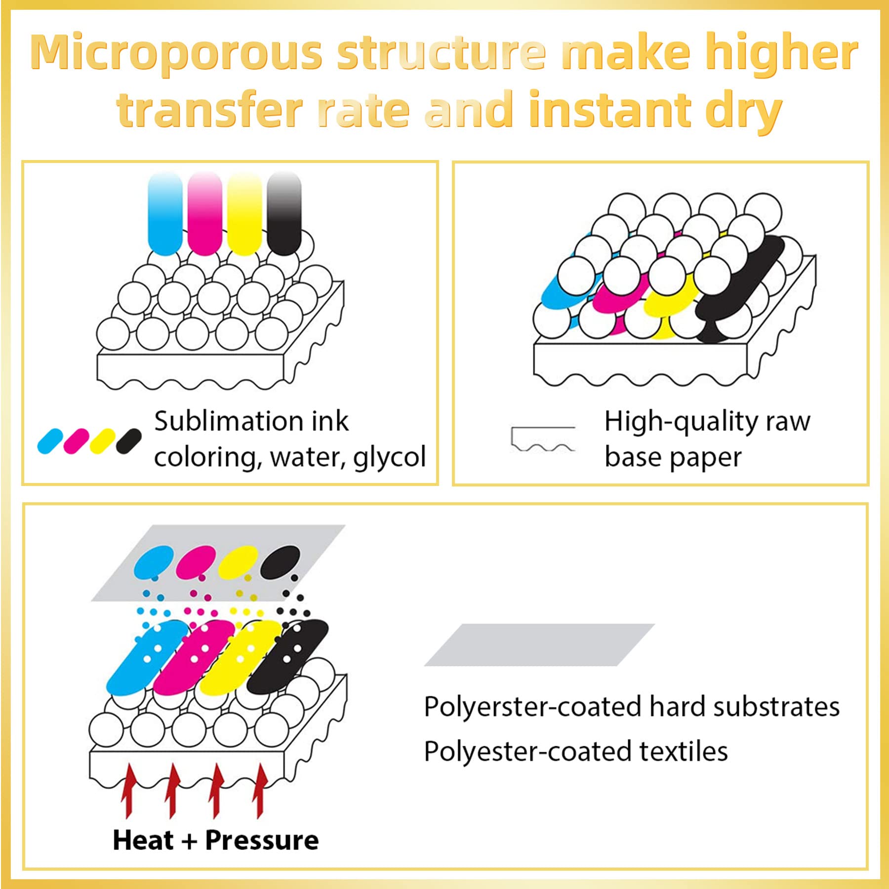 A-SUB Sublimation Paper Roll 120gsm 13 Inch x110 Feet Quick Drying Compatible with Inkjet Printer