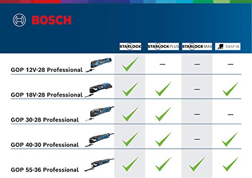 Bosch Professional 12V System GOP 12V-28 cordless multi cutter (Starlock tool holder, no-load orbital stroke rate: 5000β20000 min-1, excluding batteries and charger, in L-BOXX 102)