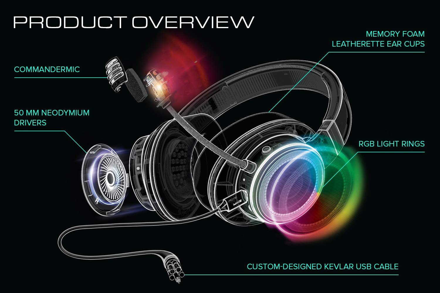 Creative SXFI Gamer USB-C Gaming Headset with Pro-Grade ANC CommanderMic, Super X-Fi Battle Mode Optimized for Action RPG and FPS on PC, PS4 and Nintendo Switch