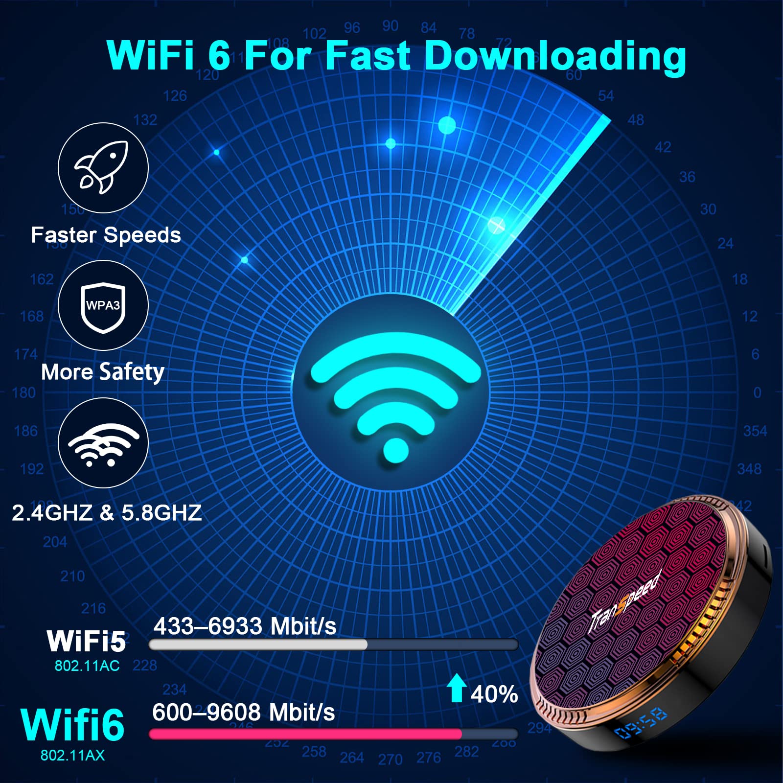 Android 12 TV Box Dual-Band WiFi 6 4GB 64GB TV Box Android 2022 H618 Chip Support 4K 6K HDR10 BT5.0 USB 2.0 with Mini Backlit Keyboard