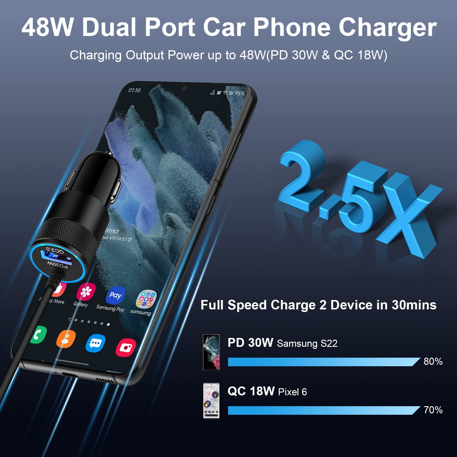Android USB C Fast Car Charger for Samsung Galaxy A54/A14 5G/S23/A23/A13/S22/S21 FE,Pixel 7a,48W 2-Port Fast Car Charger Adapter PD3.0&QC3.0 Fast Charging with 3ft 30W Super Fast Charging Type C Cable