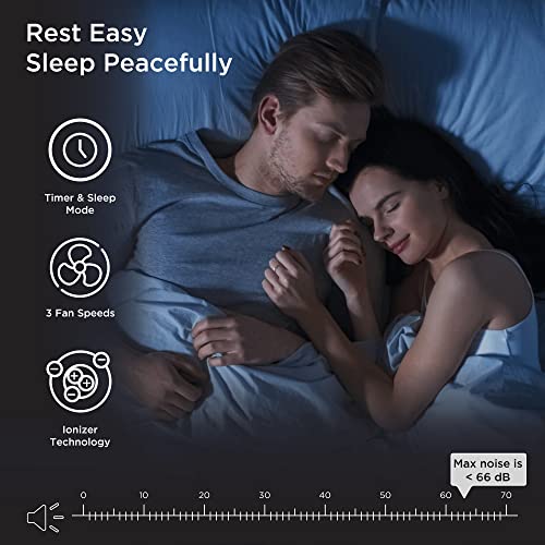 Medify MA-40-UV Air Purifier with True HEPA H14 Filter + UV Light | 840 sq ft Coverage | for Allergens, Wildfire Smoke, Dust, Odors, Pollen, Pets | Quiet 99.7% Removal to 0.1 Microns | White, 2-Pack