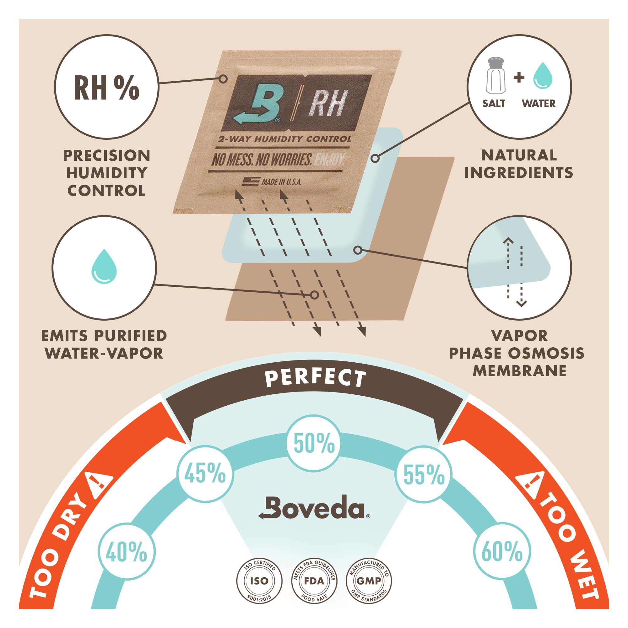 Boveda 49% Two-Way Humidity Control Pack for a Wood Instrument in a Display Case or Utility Case – Size 320 – Single – Moisture Absorber – Humidifier Pack – Individually Wrapped Hydration Packet