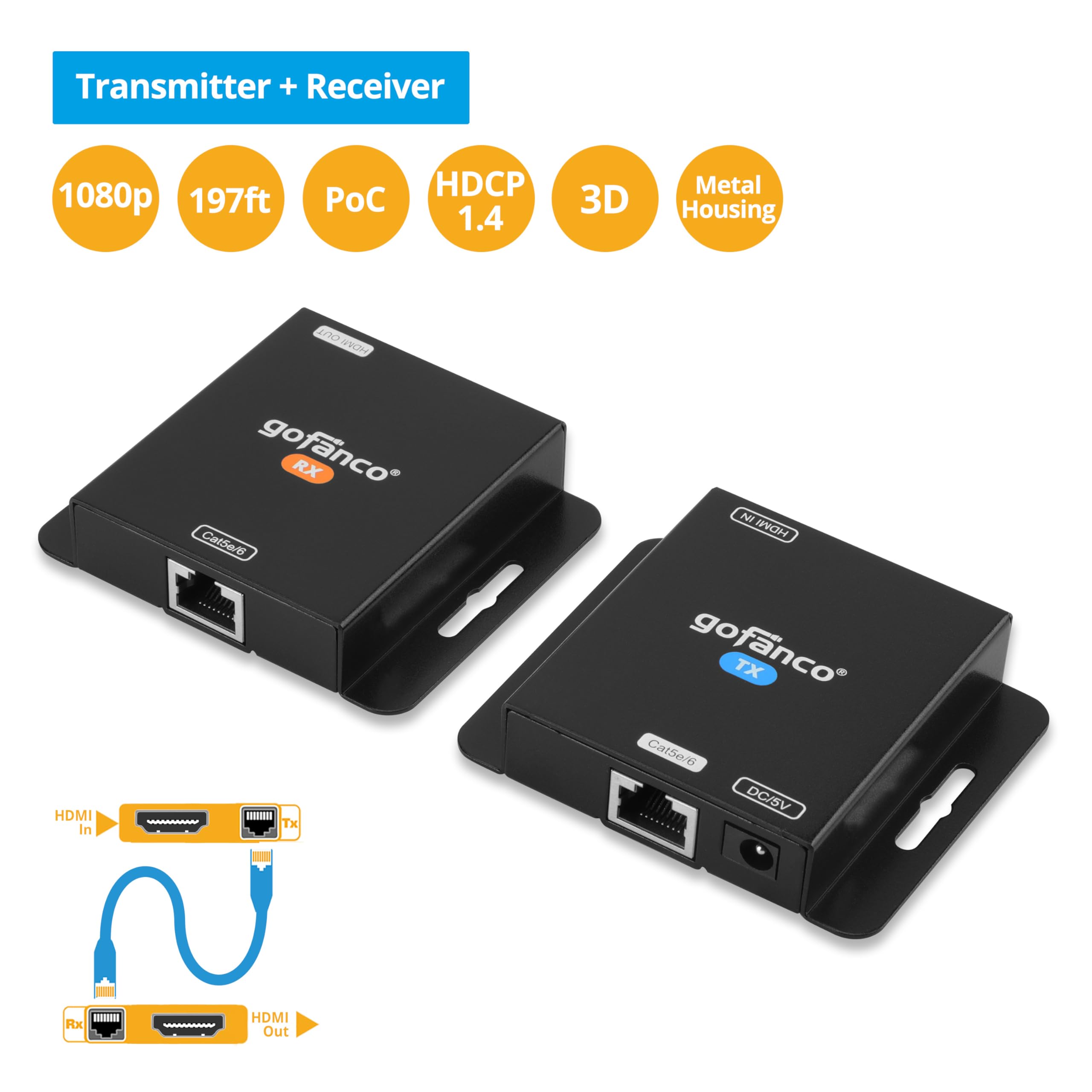 gofanco 1080p HDMI Extender Over CAT5e/6 Without Signal Loss β Up to 197ft (60m), 1080p 60Hz, 1080i, 720p, 3D, HDCP 1.4, Power-Over-Cable (PoC), LPCM 2.0 Audio, Surface Mountable (HDExt v3.0)