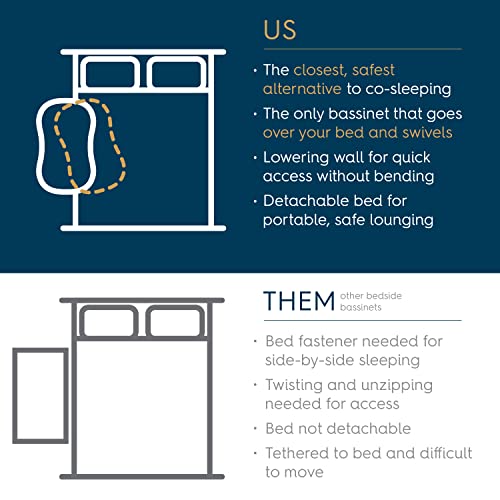 Halo BassiNest Home and Travel Combo, 3.0 Bedside BassiNest Swivel Sleeper, Flex Portable Adjustable BassiNest