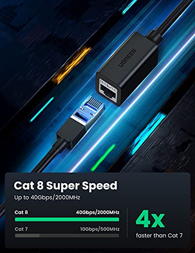 UGREEN Ethernet Extender Cable 6FT, Cat 8 Extension Network Cable 40Gbps 2000MHz RJ45 Network Patch Cord Double Shielding Male to Female Connector Compatible for Router PC Laptop Modem 6FT
