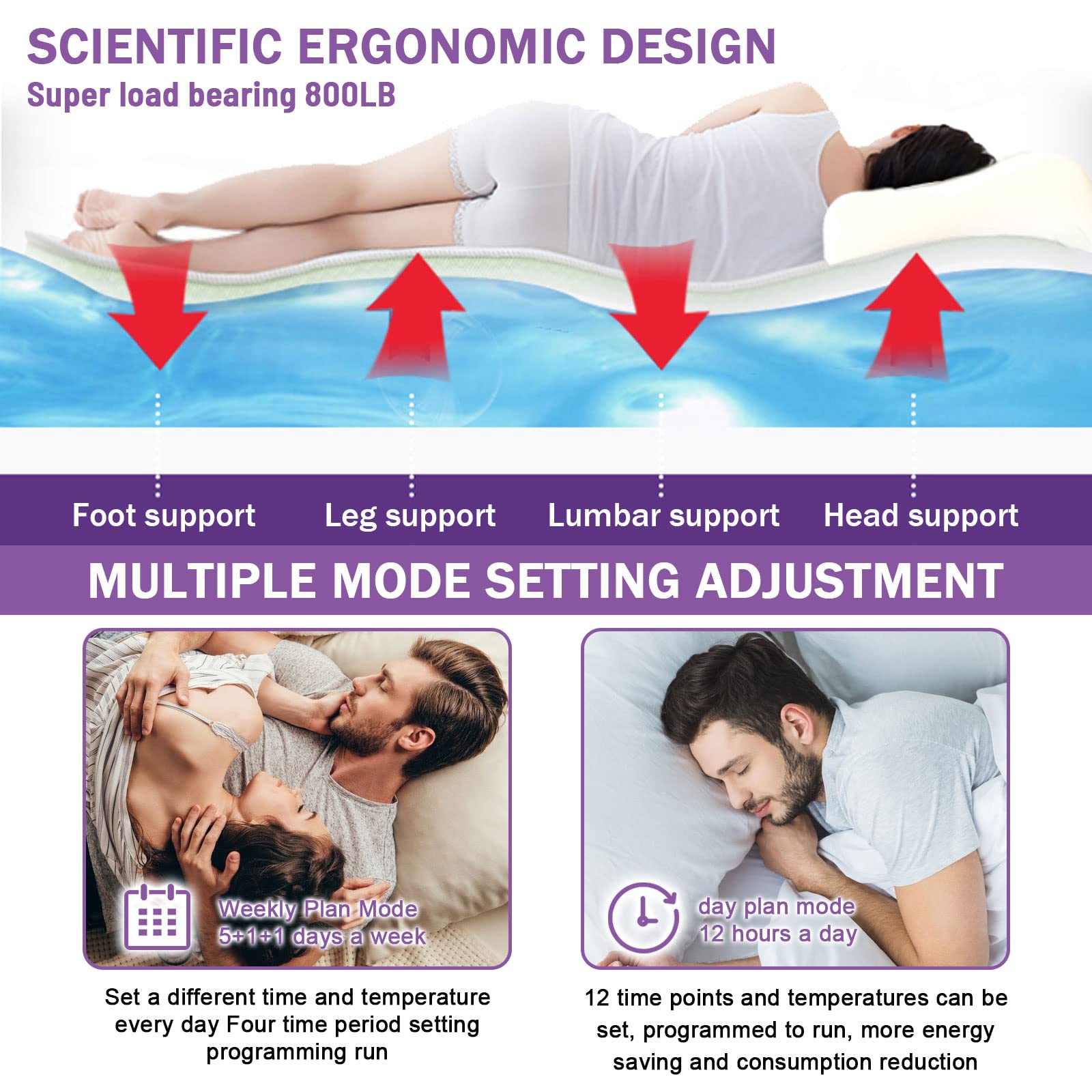 Round Water Bed Matresses - Purple Softside Waterbed Zero Pressure Water Bed Strong Bearing Suitable for The Elderly, Children, Adults (86.6inch, 50% Medium Wave)