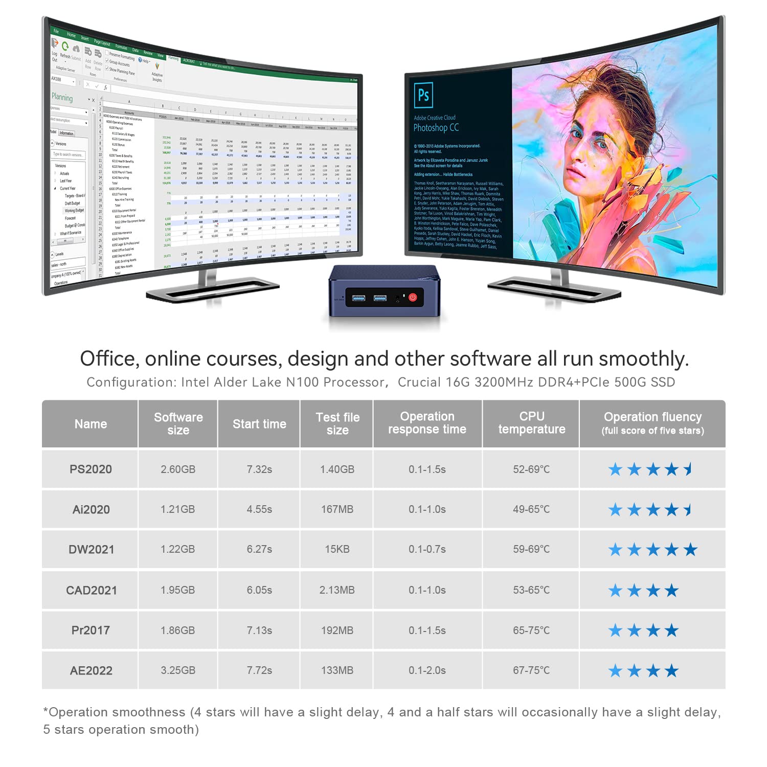Beelink S12 Pro Mini PC, Newest 12th Gen Intel N100(4C/4T, Up to 3.4GHz, TDP 6W), 16GB DDR4 RAM 500GB PCIe x1 SSD, Mini Desktop Computer Support Dual HDMI 4K@60fps Output/WiFi6/BT5.2/USB 3.2, HTPC/ROS