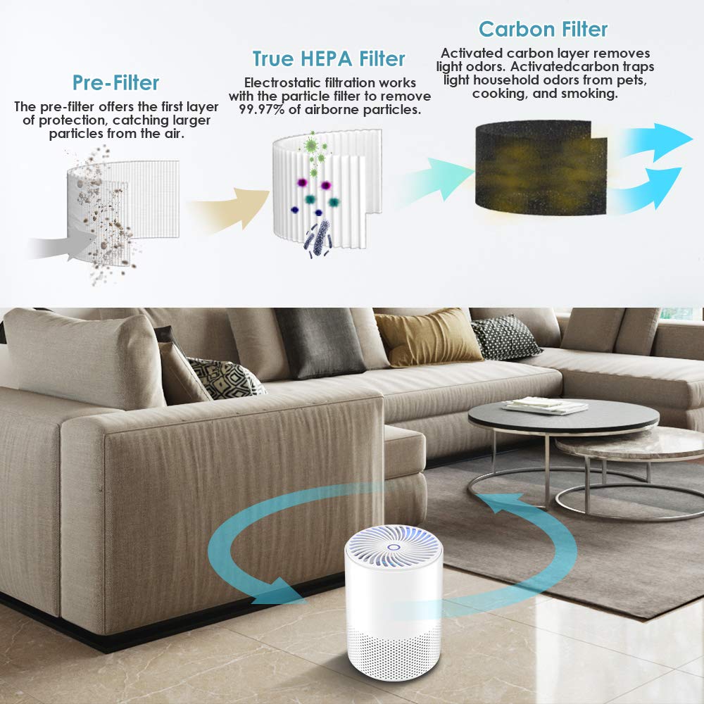 BOYON A16 HEPA Air Purifier Filter