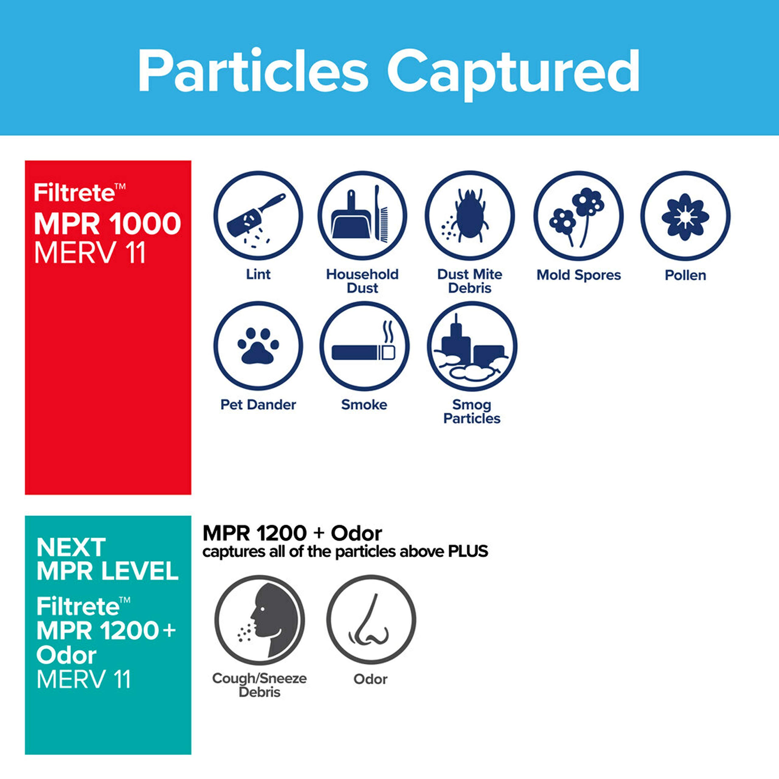 Filtrete 20x20x1 Air Filter, MPR 1000, MERV 11, Micro Allergen Defense 3-Month Pleated 1-Inch Air Filters, 2 Filters
