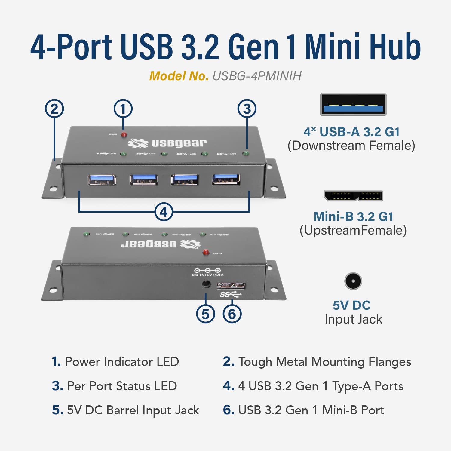 Compact 4-Port USB 3.2 Gen 1 Mini High-Power Hub w/Power Adapter, Port Status LEDs, 5 Gbps Data, Surface Mountable