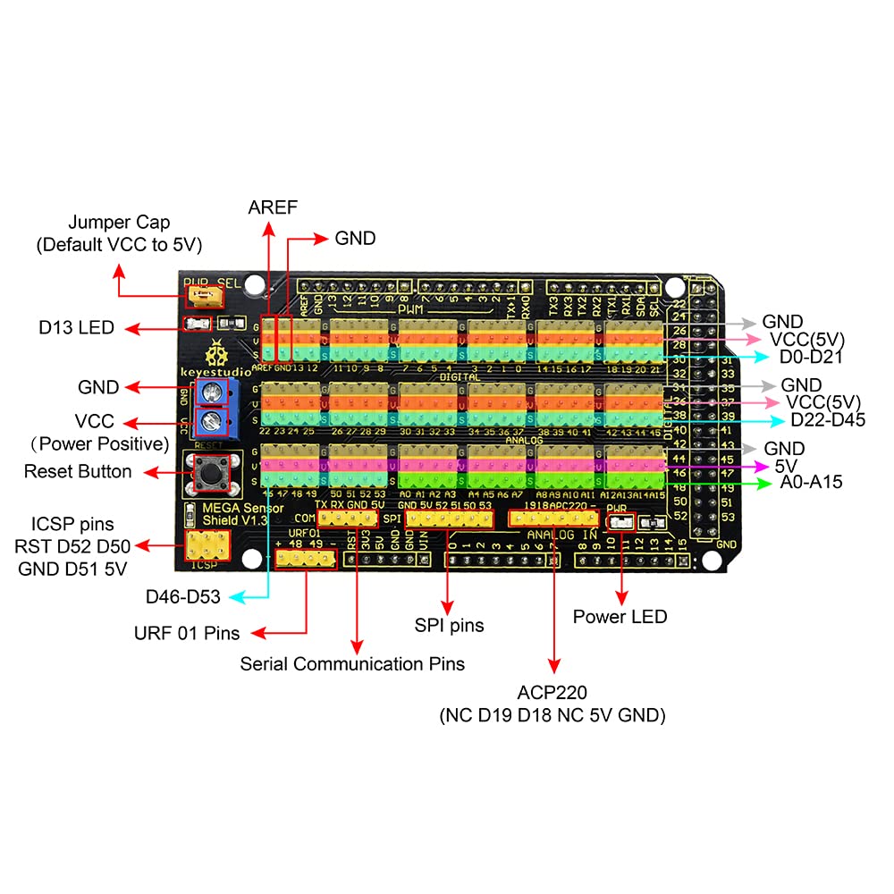 KEYESTUDIO MEGA Sensor Shield V1 for Arduino MEGA R3 2560 Prototype Board Projects