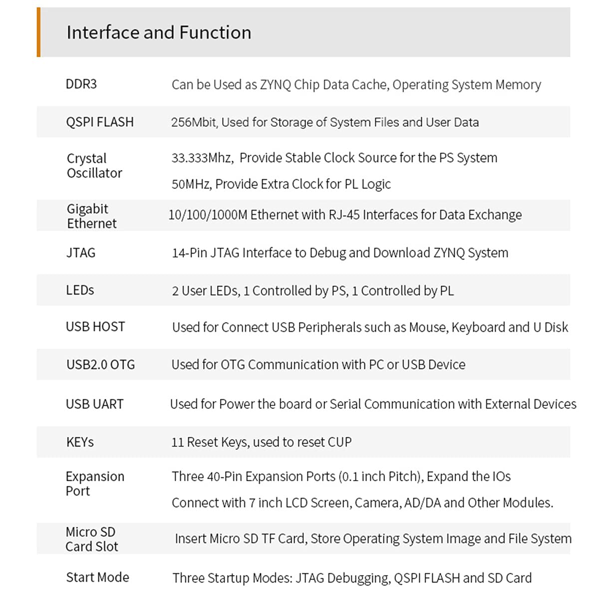 ALINX SoM AC7020: XILINX Zynq-7000 SoC XC7Z020 ZYNQ ARM 7020 Industrial Grade Module