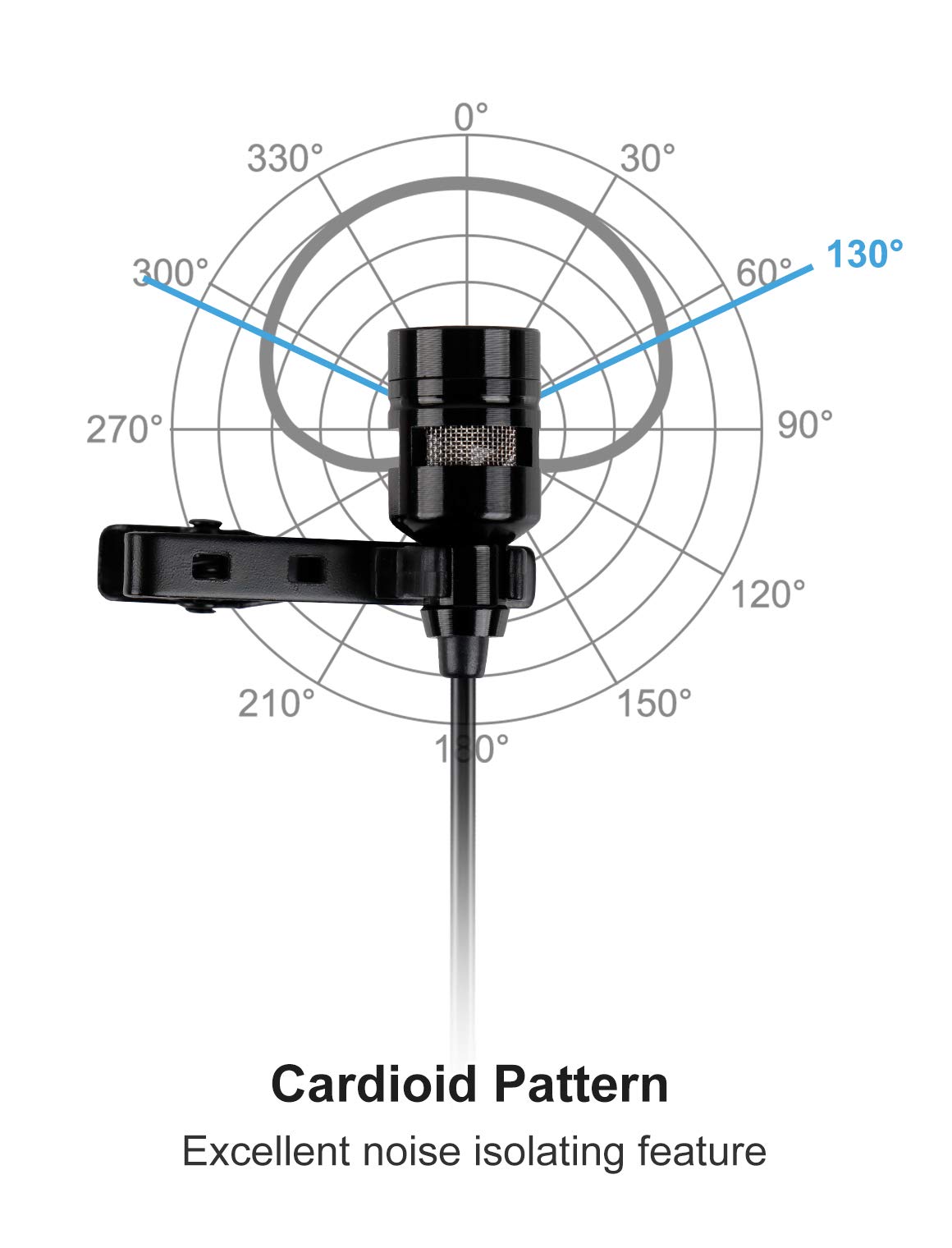 Fifine USB Lavalier Lapel Microphone, Clip-on Cardioid Condenser Computer Mic Plug and Play USB Microphone with Sound Card for PC and Mac-K053