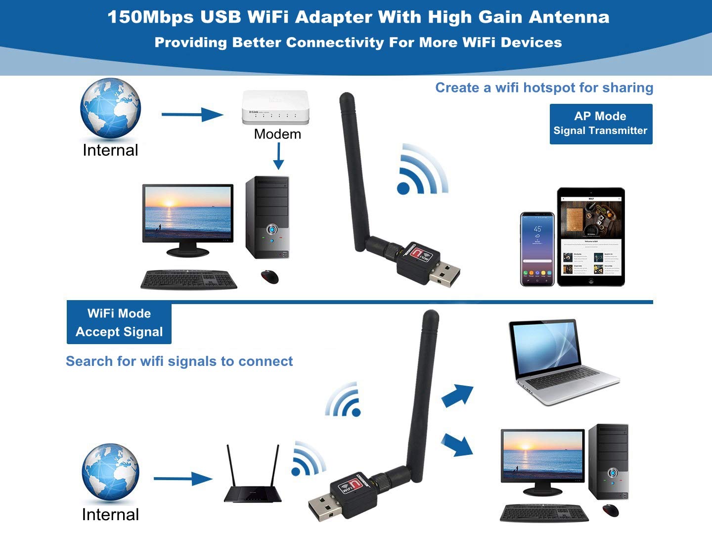 OSGEAR USB WiFi Adapter for PC 150Mbps Wireless Network Card Dongle 802.11N 2.4GHz with High Gain Antenna with Windows 10 8 7 XP Mac Linux Driver Support