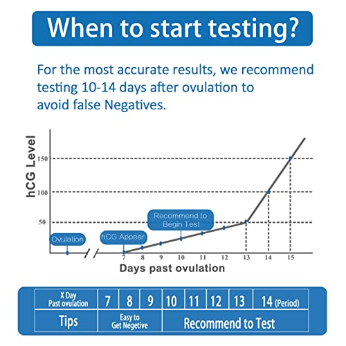 MomMed 20 Count Pregnancy Tests Strips with Larger Urine Cups,HCG Pregnancy Tests Early Detection Pregnancy Tests Kit