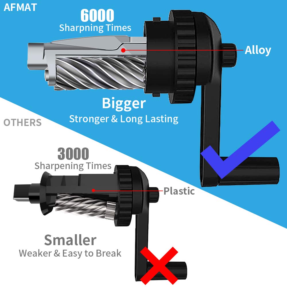 AFMAT Pencil Sharpener Manual, Heavy Duty Pencil Sharpener, Metal Pencil Sharpener for Classroom, Sharpen 6000 Times, Helical Steel Blade, Not Easy to Break, Perfect for Kids, Blue