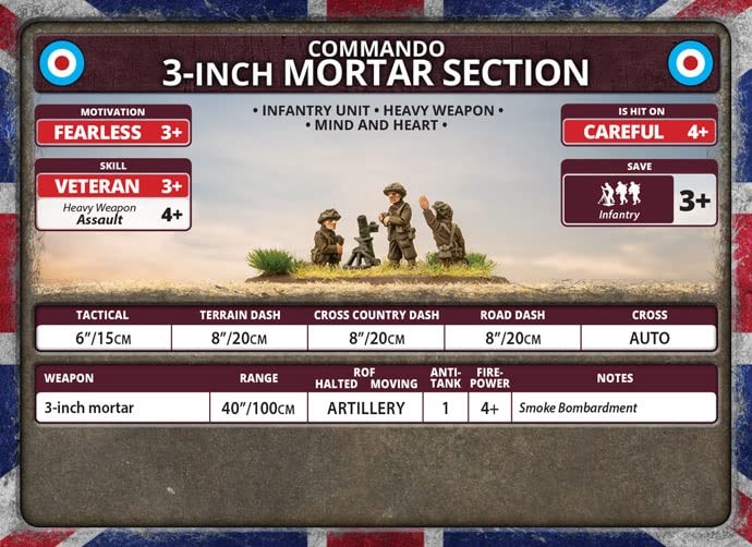 Flames of War Late War: British 3-Inch Mortar Platoon (BR729)