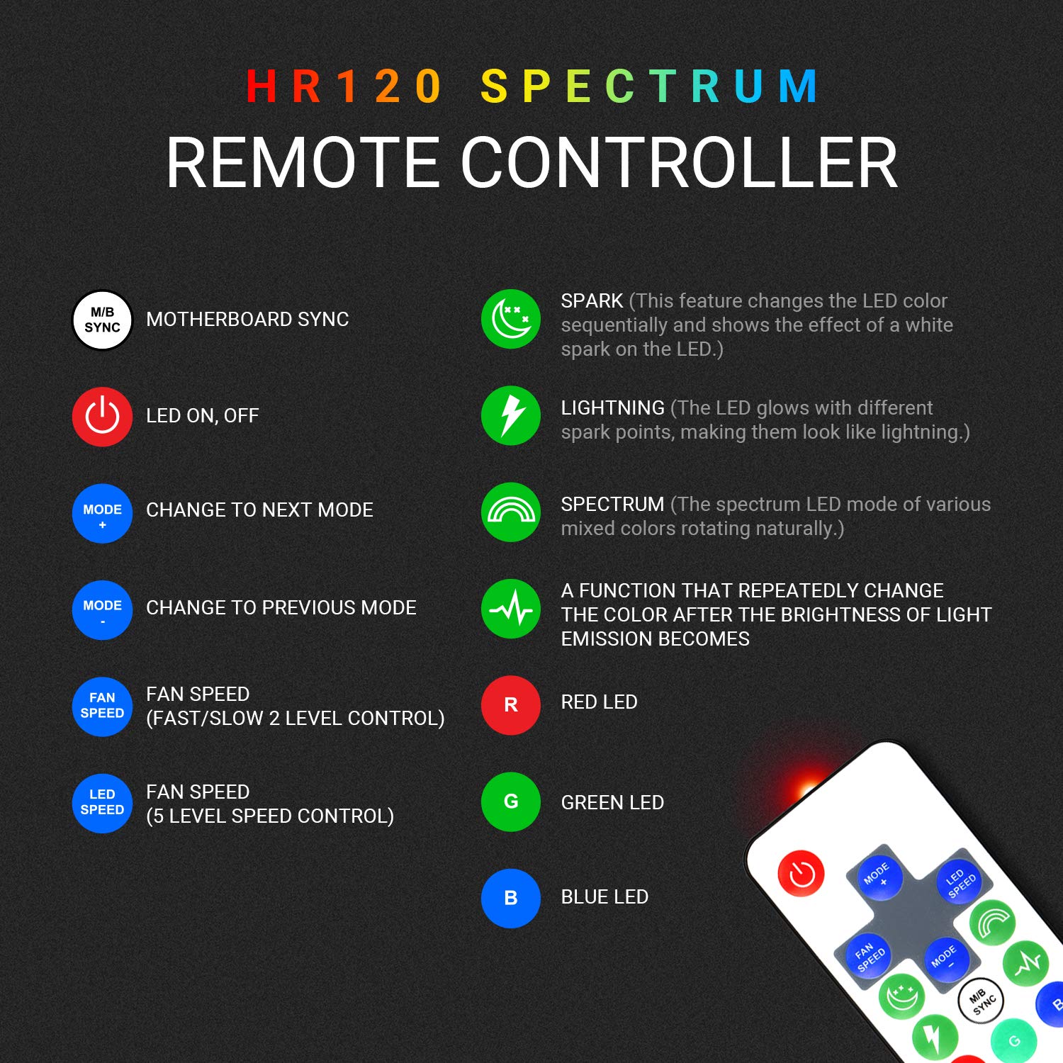 ABKONCORE HR120 RGB Fans, 3 Pack 120mm Computer Fans, 5V ARGB Motherboard SYNC/Remote Controller, Ajustable Fan Speed and Color, Hydro Bearing Case Fan with Fan Control Hub