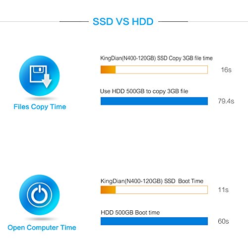 KingDian M.2 NGFF SSD 120GB 240GB 512GB 1TB Solid State Drive Disk 2242 for Desktop PCs and MacPro (120GB)