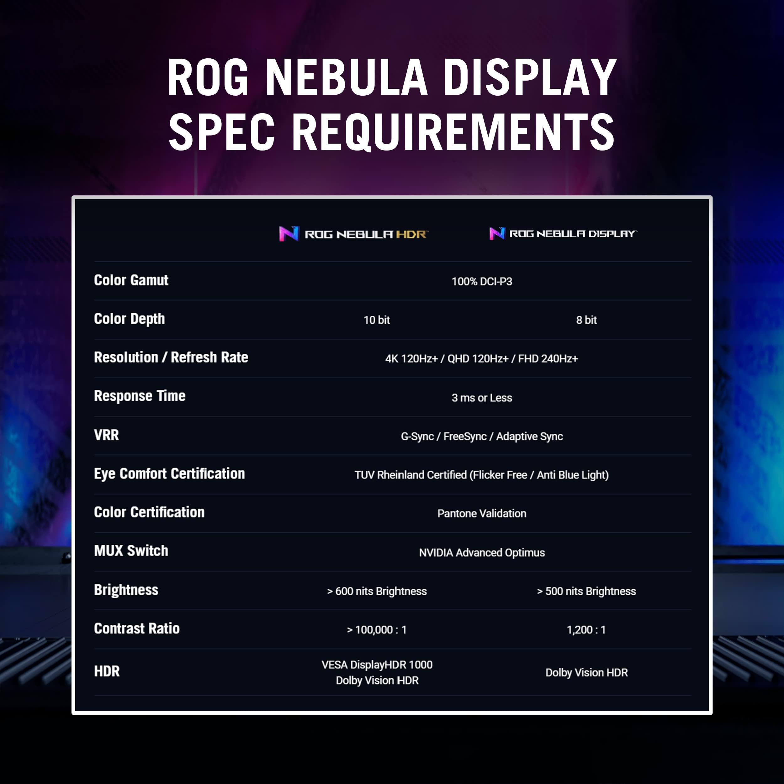 ASUS ROG Strix G16 Gaming Laptop 2023 Newest, 16" 165Hz Display, NVIDIA GeForce RTX 4060, Intel Core i7-13650HX Processor(14 core), 64GB DDR5 RAM, 2TB SSD, Backlight Keyboard, Wi-Fi 6, Windows 11 Home
