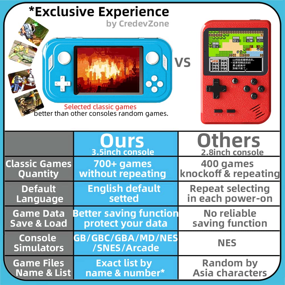 Handheld Game Console 3.5inch Mini Retro Gaming Player 700 Classic Games Rechargeable Game Consoles Box for Kids Boys Children (Turquoise)