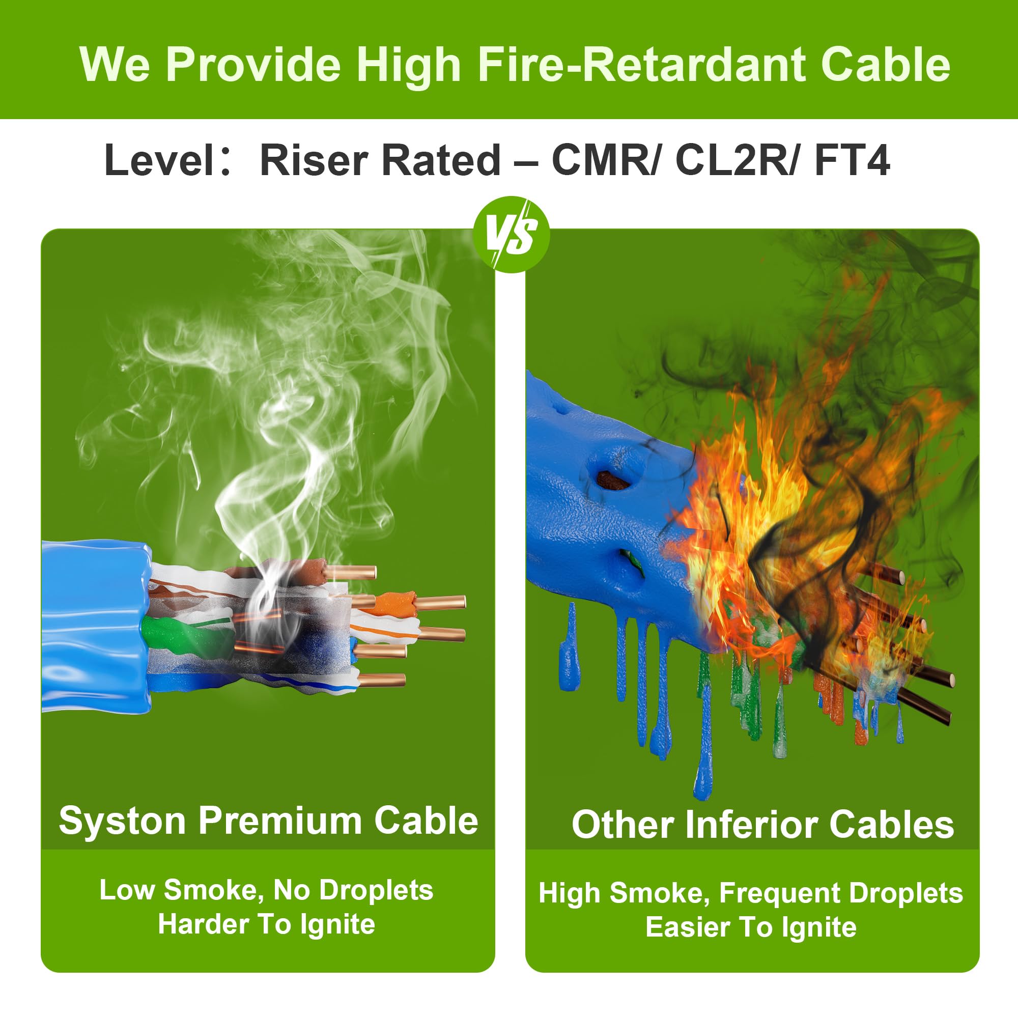 Syston Cable Technology Cat 6E Ethernet Network Cable - 100 FT，600MHz 23AWG Solid Bare Copper Wire Outdoor/Indoor, Bulk No Ends 10 Ft to 1000 Ft Available, Heat Resistant Riser Rated - CMR