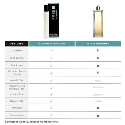 Mixologie - FREE (ocean mist) Roll-on Fragrance Roll-On (Rollerball) - Perfume for Women