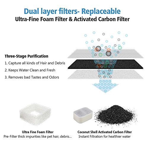 iPettie Tritone Ceramic Pet Drinking Fountain丨Ultra Quiet, Way Better Than Plastic丨Water Fountains for Cats and Dogs 2.1 Liters Pet Water Dispenser with Replacement Filters and Foam, White