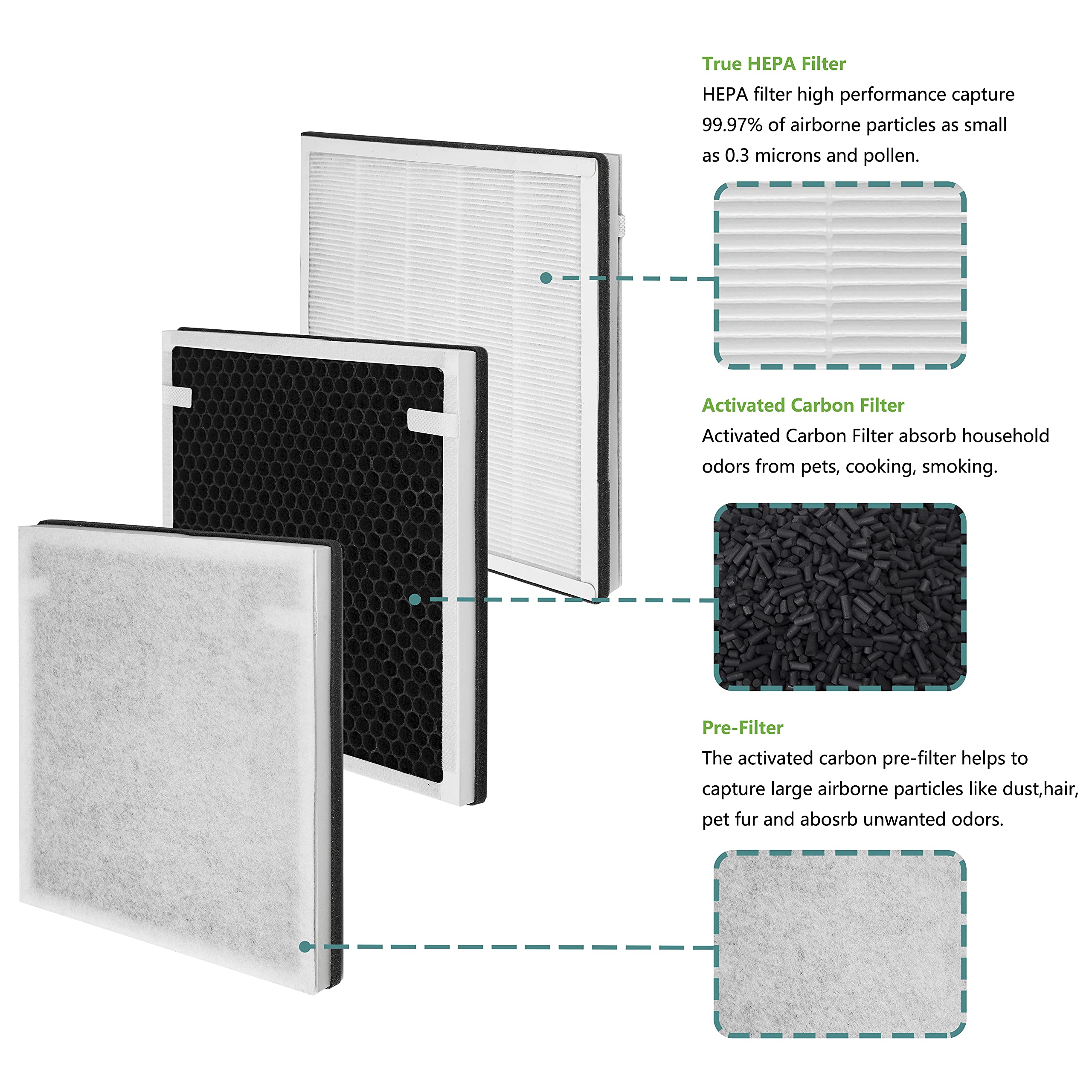 VA-EE004 True HEPA Replacement Filter, Compatible with VAVA VA-EE004 Air Purifier, 2 Pack