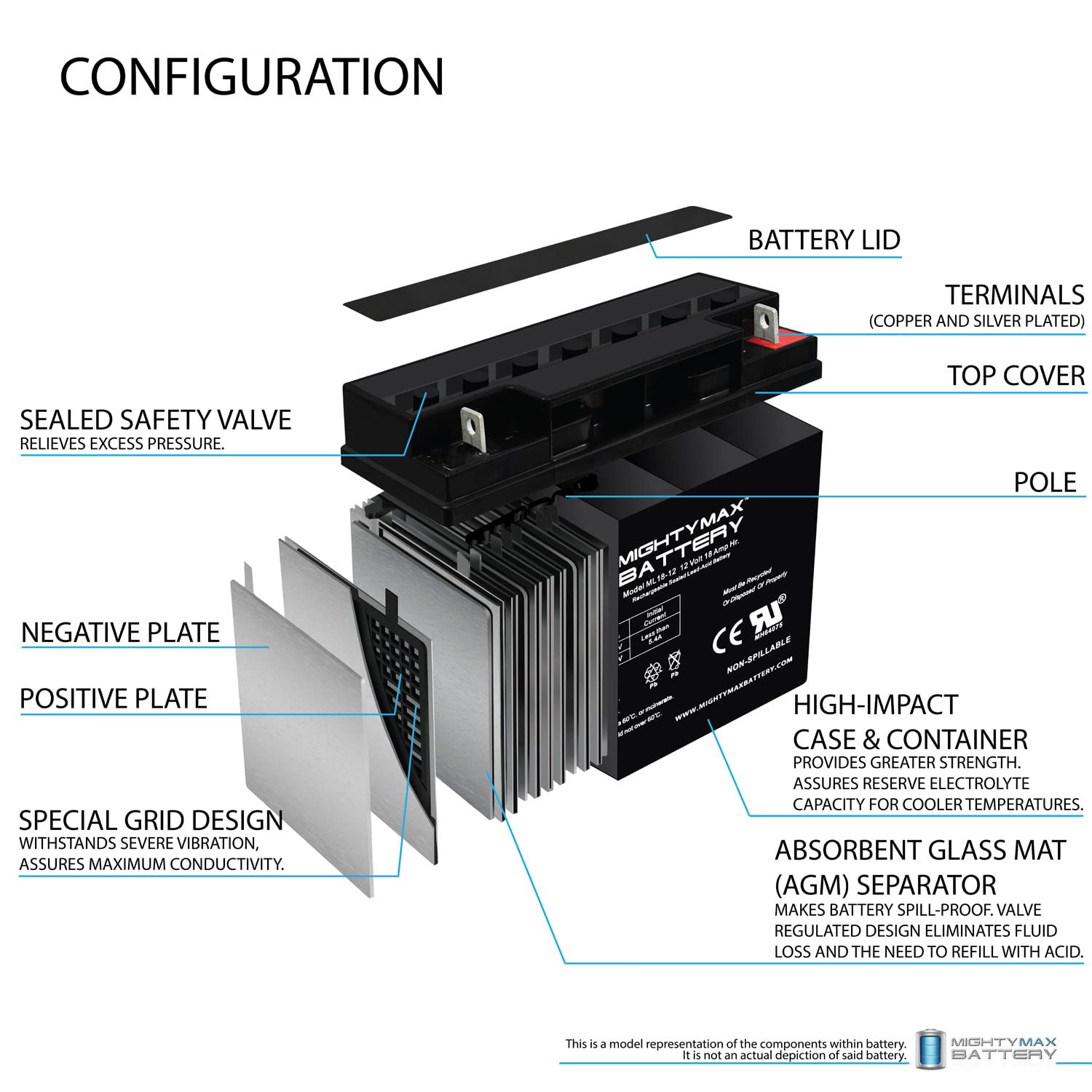 Mighty Max Battery 12V 18AH Battery Replaces BP17-12 GP12170 ES17-12 JC-1270 Enduring 6-DW-17 SLA17-12 - 2 Pack