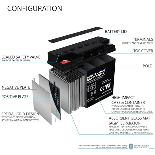 Mighty Max Battery 12V 18AH SLA Replacement Battery for Briggs Stratton Generator