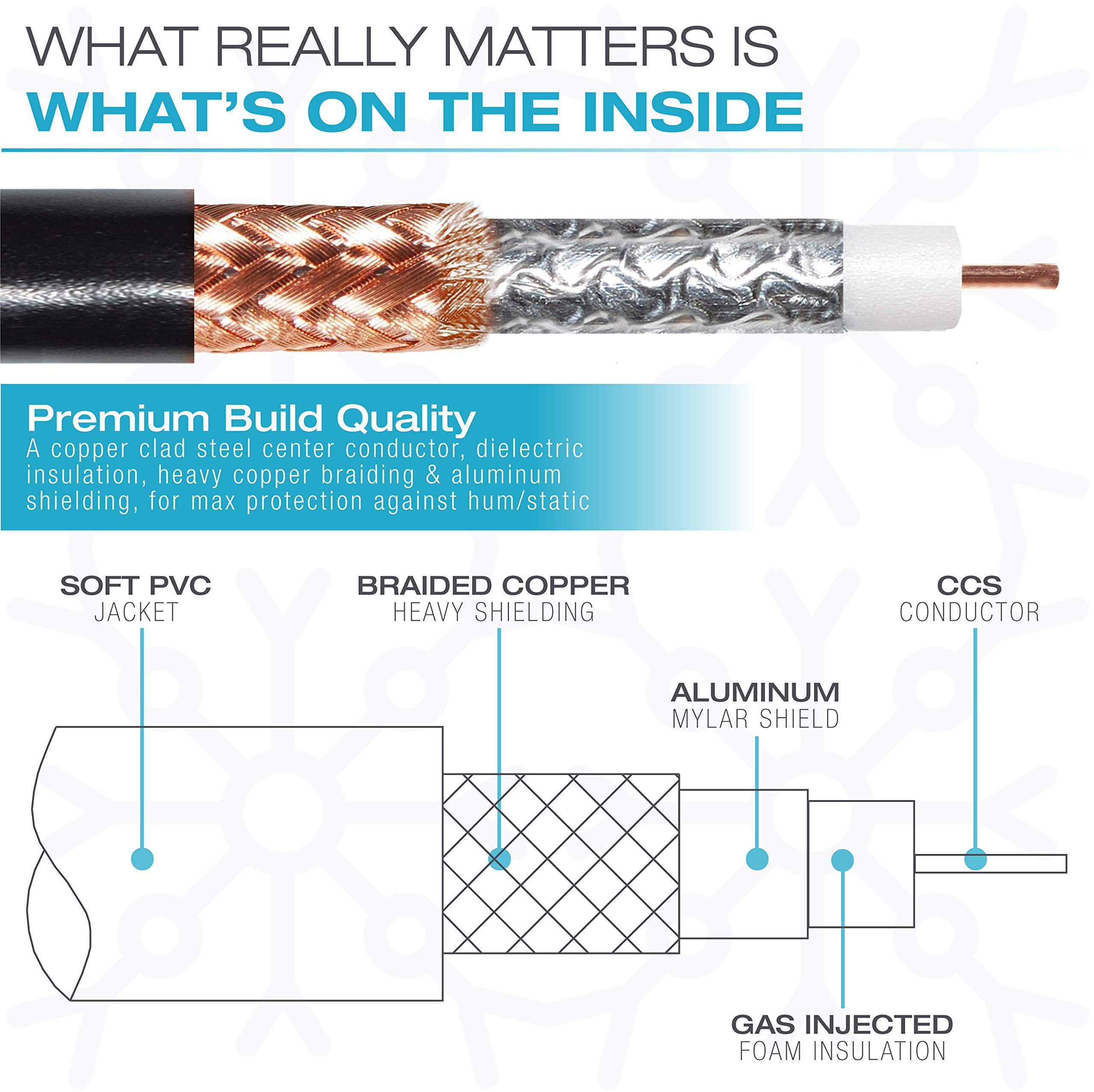 Mediabridge ULTRA Series Subwoofer Cable (25 Feet) - Dual Shielded with Gold Plated RCA to RCA Connectors - Black