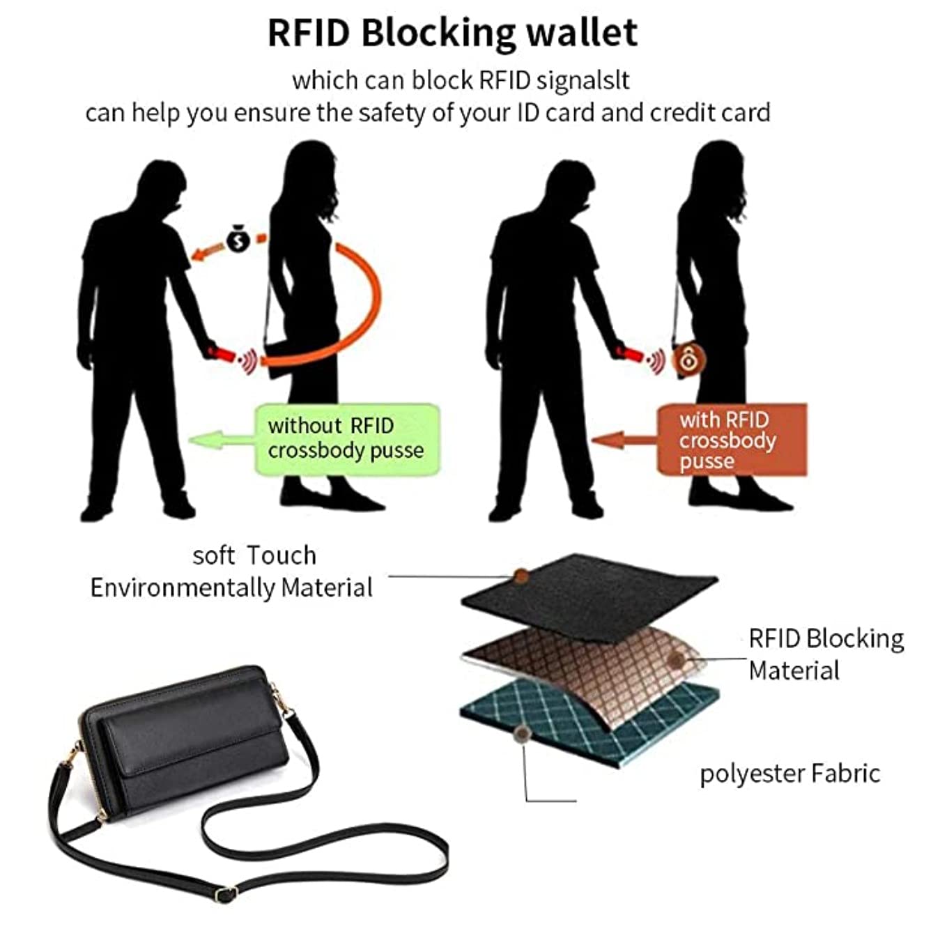 Touch Screen Phone Bag Small Crossbody Bag Shoulder Handbag, RFID Blocking Wallet for Women (#01 Black)