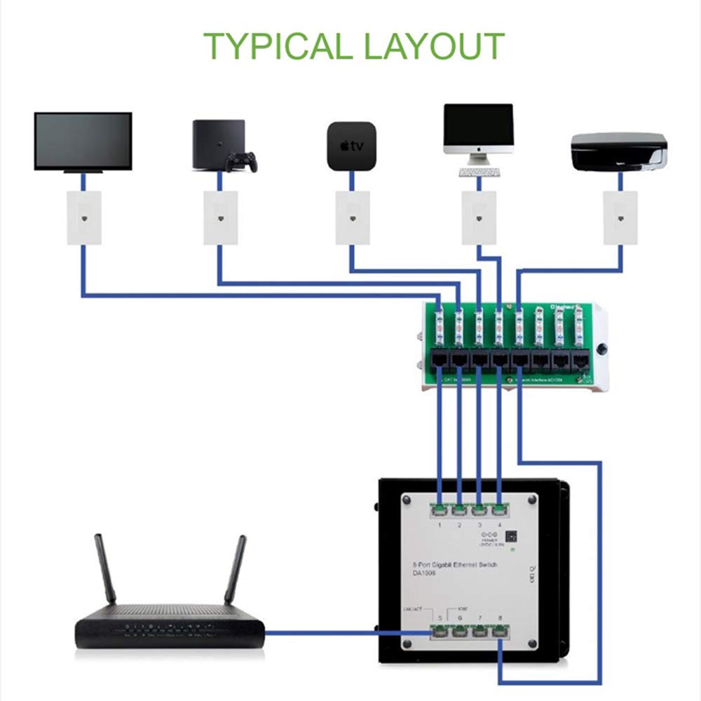 Legrand - OnQ Cat5e Network Interface Module, Wifi Module with 8 Ports, Network Box Provides Connectivity to Ethernet Connected Devices, Black, AC1058