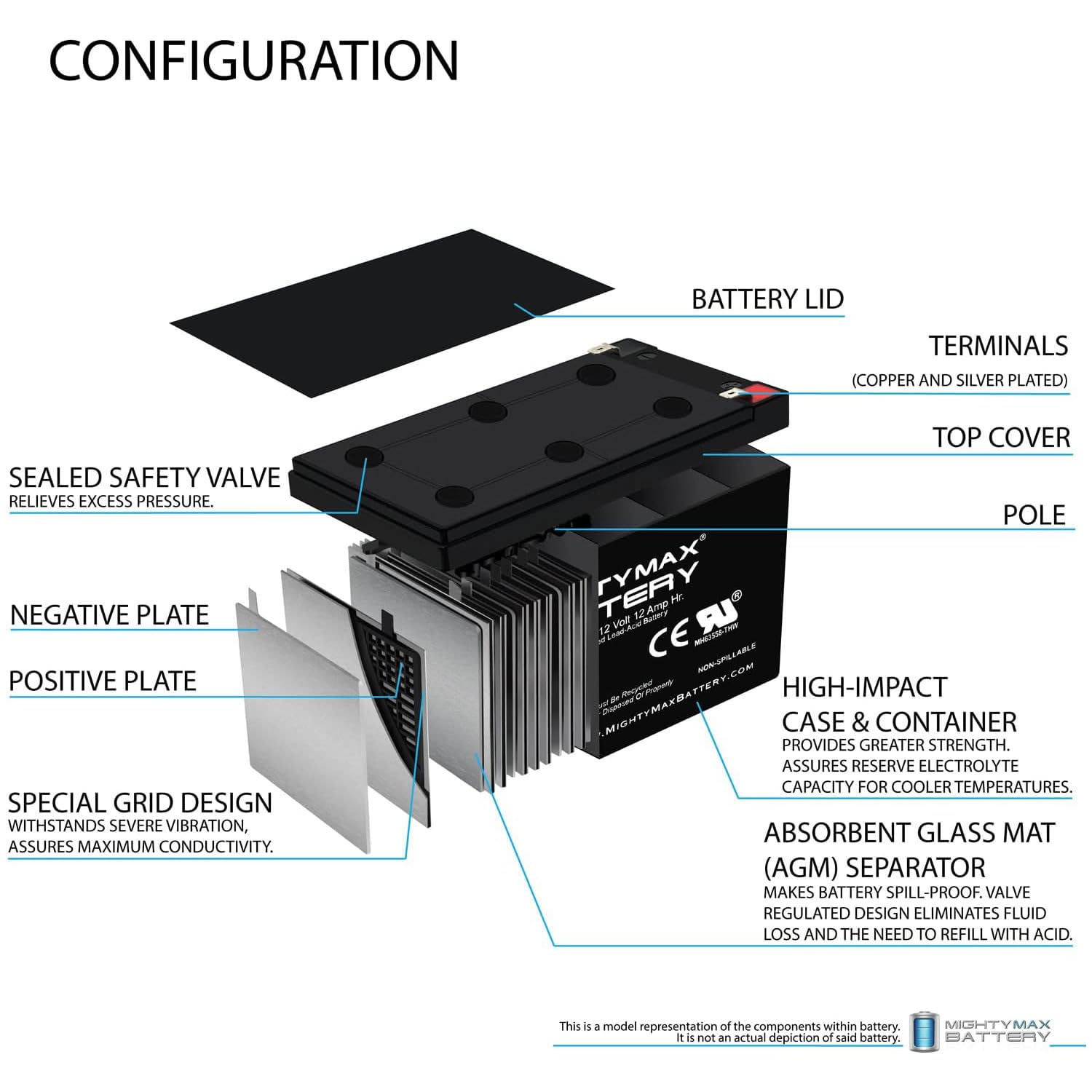 Mighty Max Battery 12V 12AH SLA Replaces Drive Medical Spitfire Scout 3 Wheel SFSCOUT3
