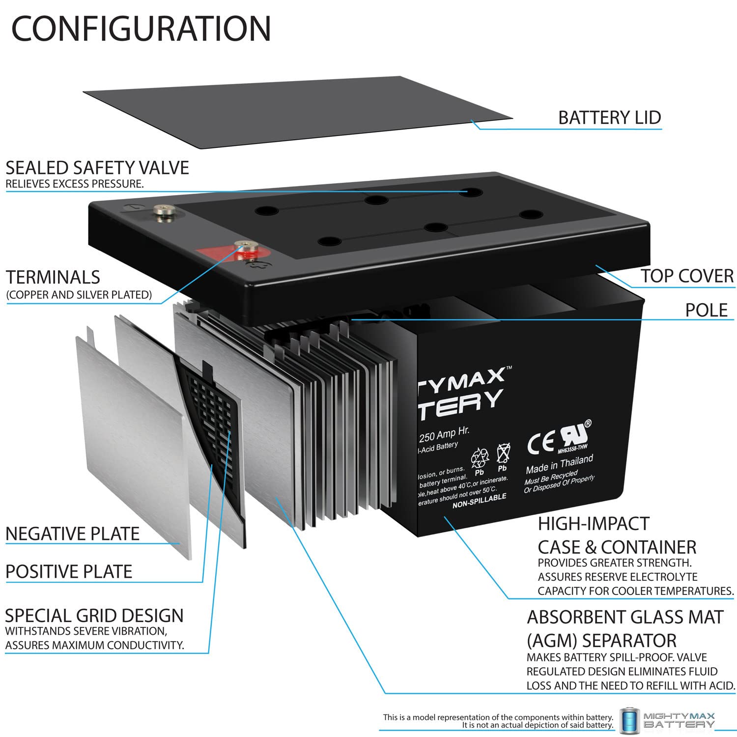 Mighty Max Battery 24V 500Ah AGM Deep Cycle Battery for Bank OffGrid Solar Wind - 4 Pack