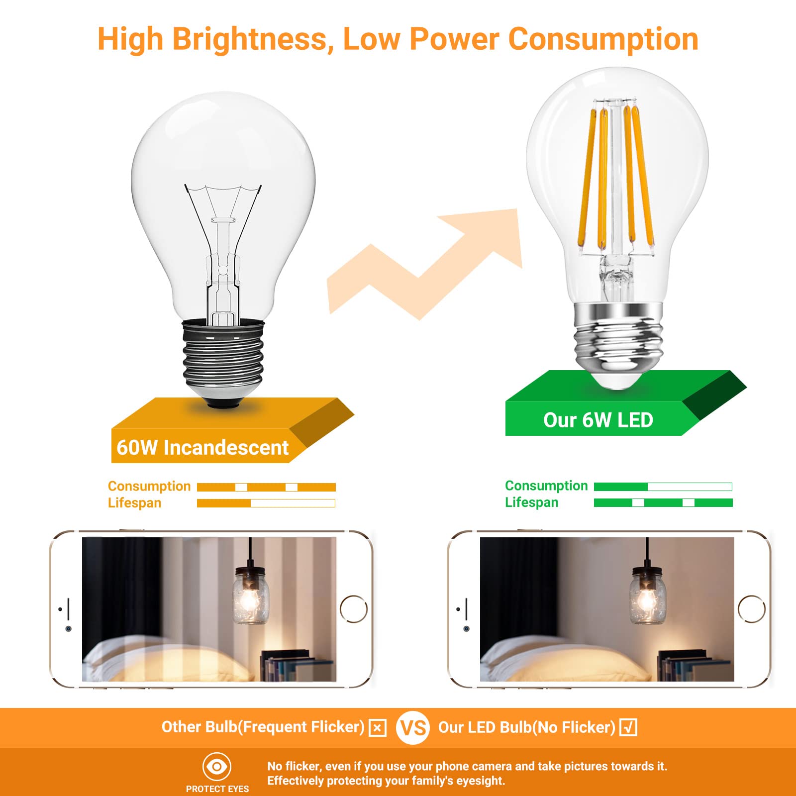 A19 E26 Base Dimmable Edison LED Bulbs, 6W(60 Watt Equivalent) Stepless Dimming Light Bulbs 630LM, 2700K Warm White, Vintage Clear Glass LED Filament Bulb for Home, Wall Sconce, Ceiling Fan, 6 Pack