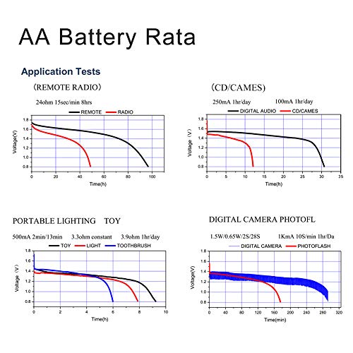 Tipsun AA Lithium Batteries, Longer Lasting Energy Double A Battery, 2900mAh Lithium Cells 24 Pack