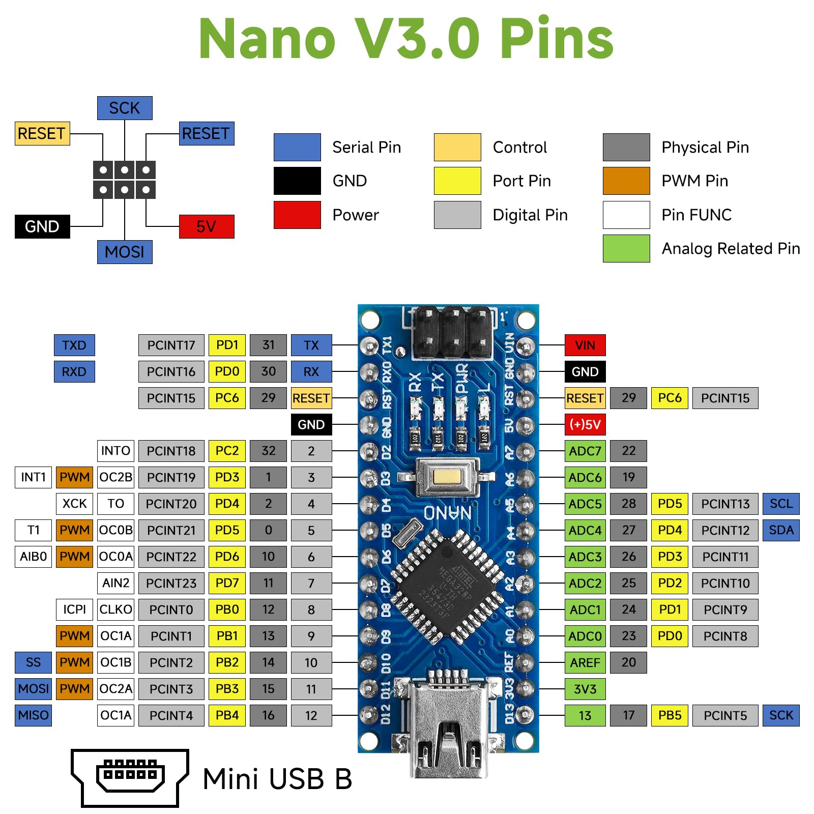 MakerFocus Pre-Soldered Nano V3.0 Board ATmega328P Microcontroller CH340 Chip 5V 16M with USB Cable Compatible with Arduino IDE(Mini USB B Port)