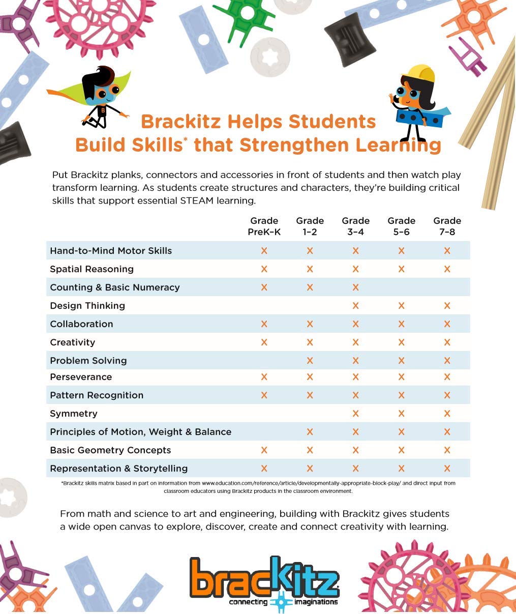 Brackitz STEAM Education Center | STEM Construction Building Block Toy | Sensory Learning Toys for Children PreK-6 | 1224 Pc Set