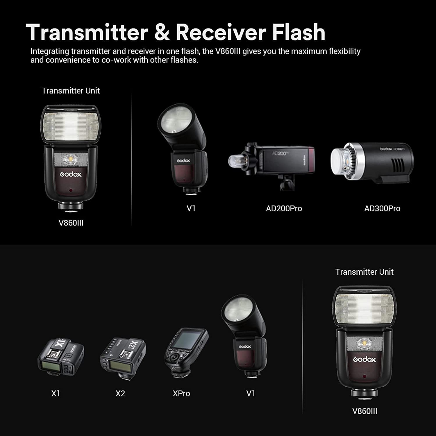 Godox V860III V860III-N Flash for Nikon, TTL 2.4G Nikon Flash Speedlite HSS 1/8000s, 7.2V/2600mAh Li-ion Battery, 480 Full-Power Flashes, 10 Levels LED Modeling Lamp, Compatible for Nikon Camera