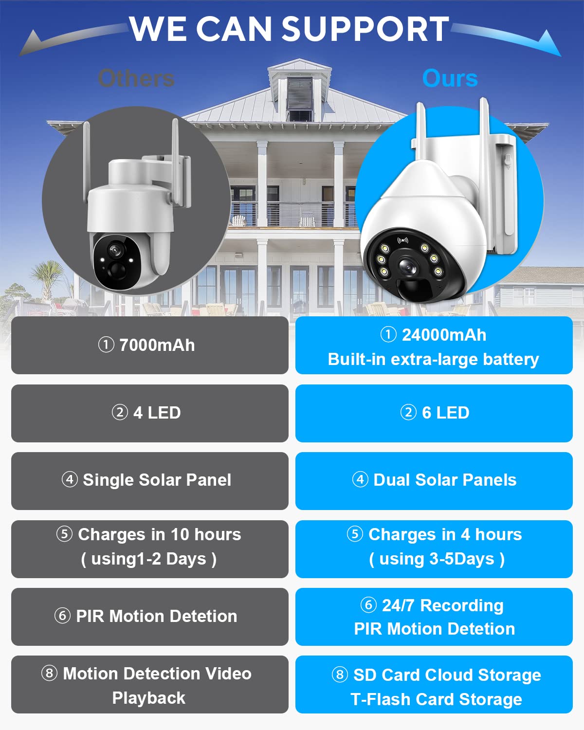 ANWIKE Solar Security Camera Outdoor Full 360°Coverage - Double Solar Panel Pan Tilt Zoom Wireless Security Camera with floodlights Color Night Vision, WiFi Camera 2-Way Audio IP66 Waterproof