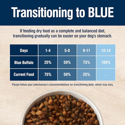 Blue Buffalo True Solutions Blissful Belly Digestive Care Natural Dry Food for Adult Dogs, Chicken, 11-lb Bag
