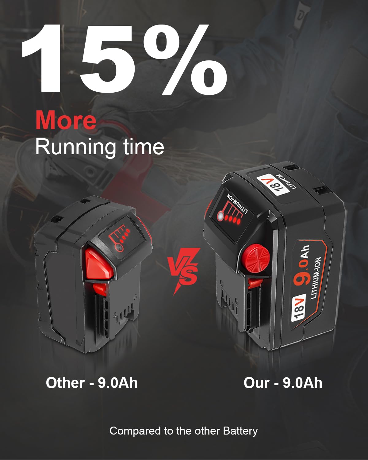 Aoasur 9.0Ah 2Pack M-18 18V Lithium Battery Replacement for Milwaukee M-18 Battery