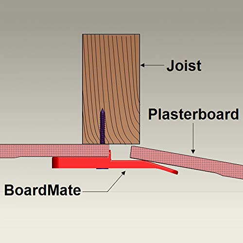 BoardMate - Drywall Fitting Tool, Supports The Board in Place While Installing