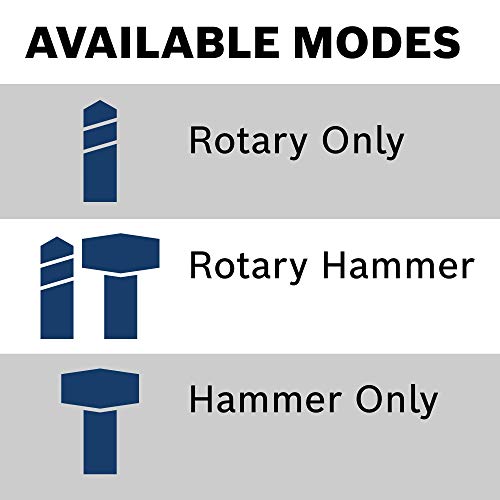 Bosch GBH18V-20N 18V 3/4 in. SDS-plus Rotary Hammer (Bare Tool)
